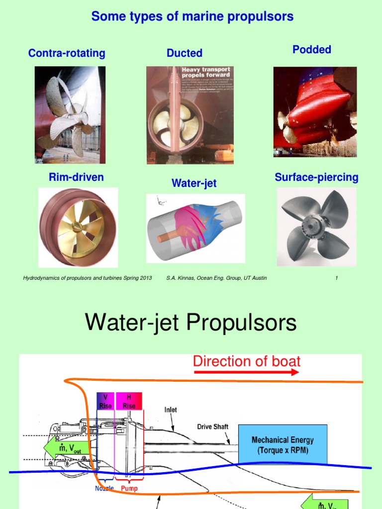 Some Types of Marine Propulsors: Contra-Rotating Ducted Podded | PDF ...