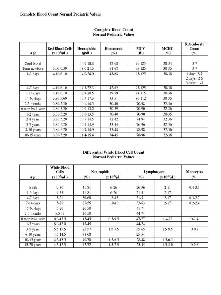 30a2131 Complete Blood Count Normal Pediatric Values PDF | PDF ...
