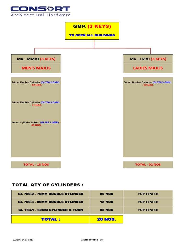 Master Key Plan - SAMPLE | PDF