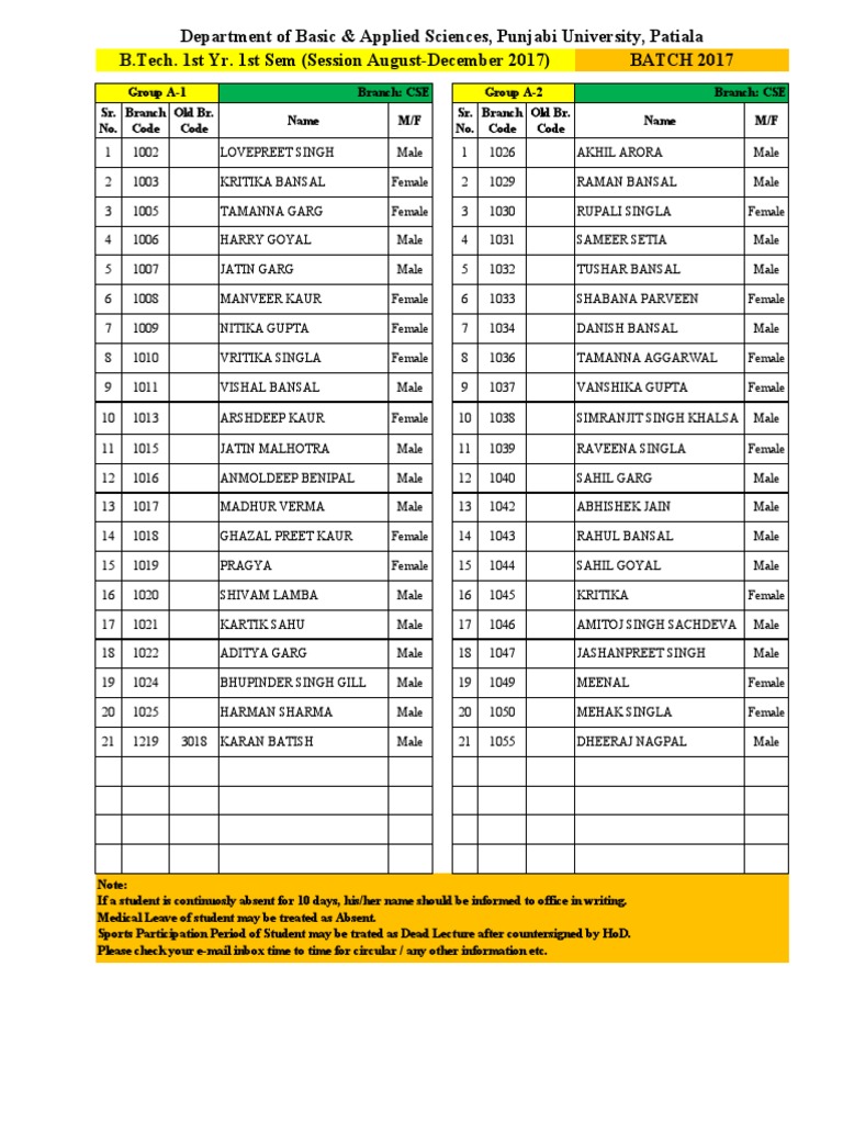 B. Tech Part-I - Group List - 1st Sem - Batch 2017 | PDF | Punjab | Sikhism