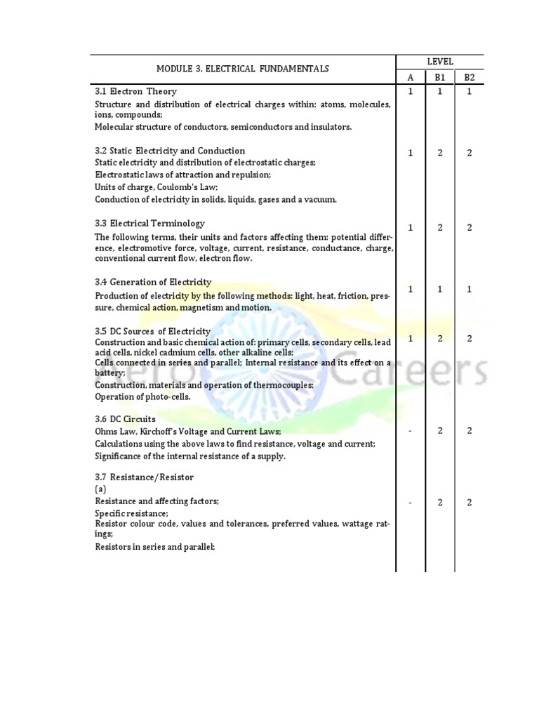 Module 3. Electrical Fundamentals 1 | PDF | Inductor | Inductance