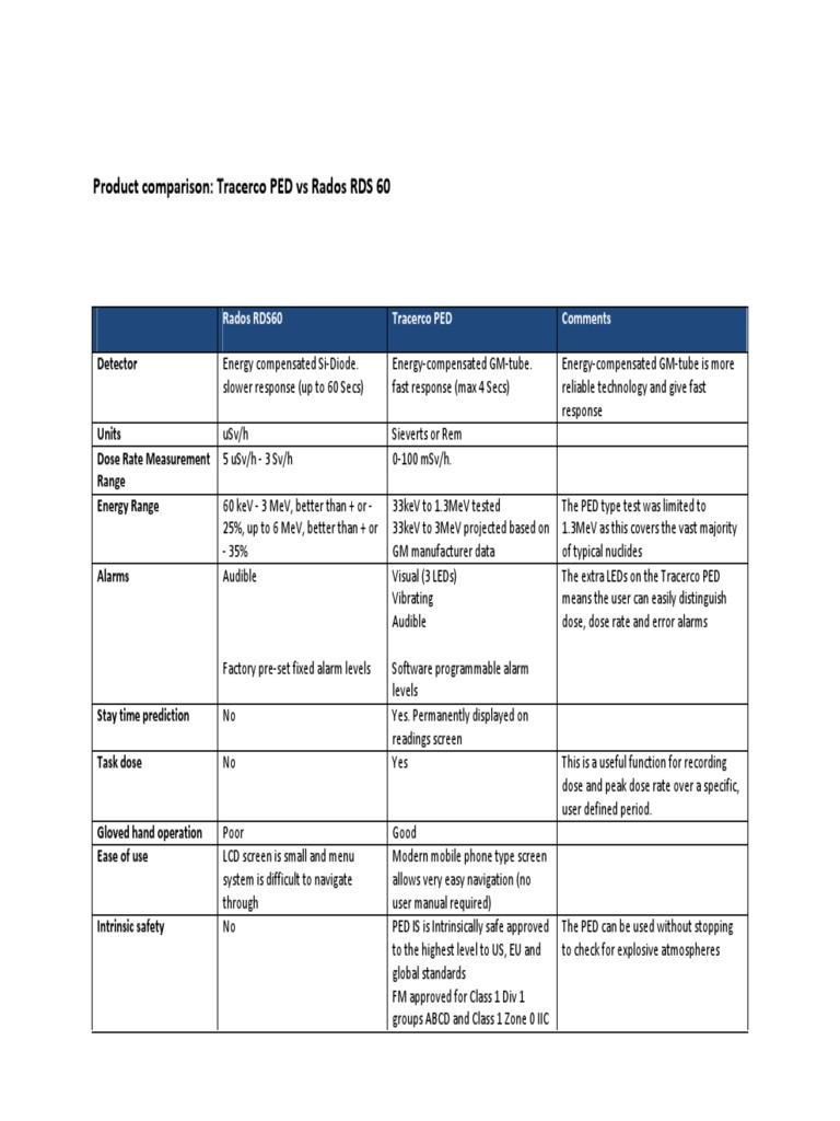 Comparing the Tracerco PED and Rados RDS 60 Radiation Detectors | PDF ...