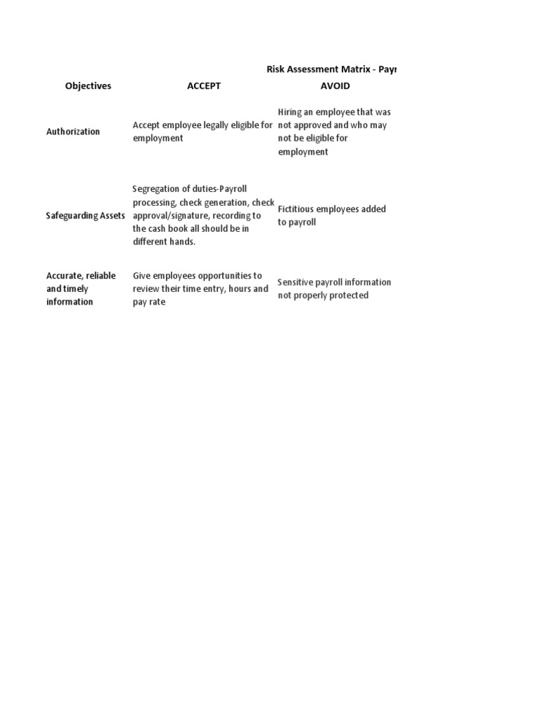 Objectives Accept Avoid Risk Assessment Matrix - Payroll System | PDF