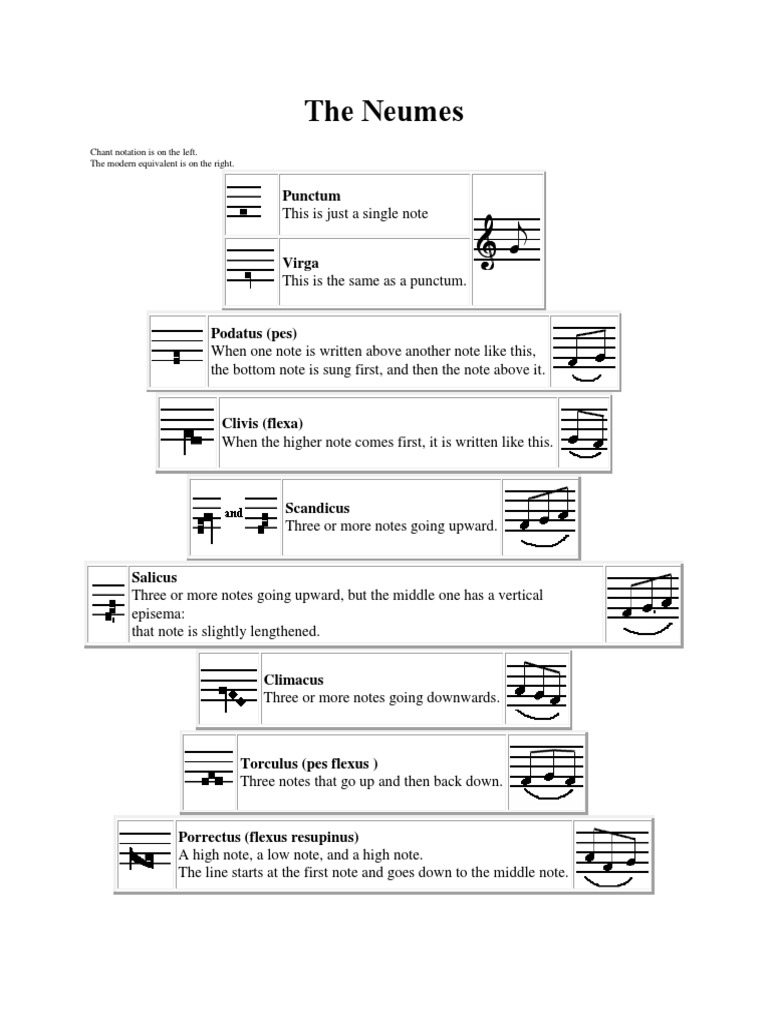 Gregorian Chant Neumes | PDF