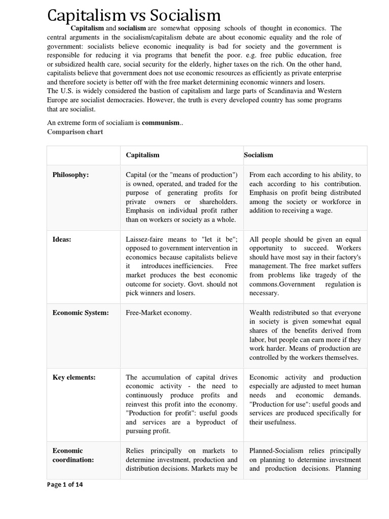 Capitalism Vs Socialism Pdf Pdf Communism Fascism