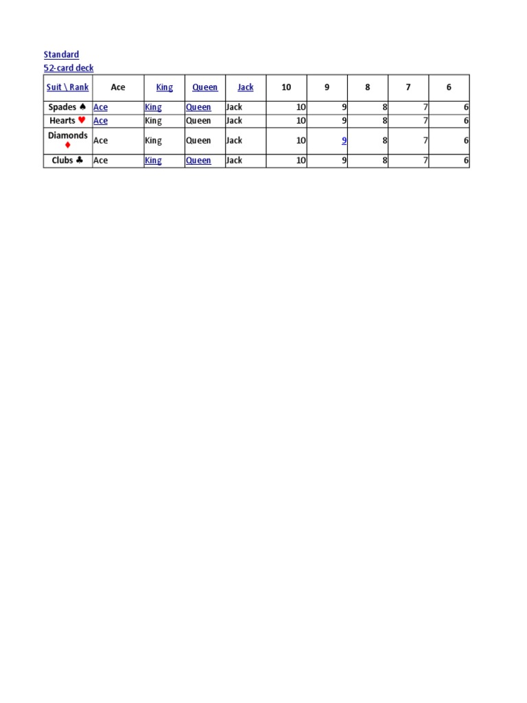 The Standard 52-Card Deck Layout: Ranks and Suits Visualized | PDF