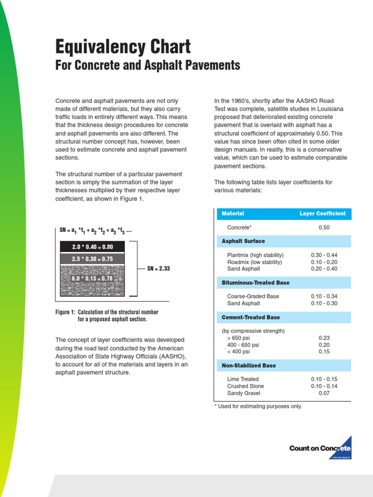 Equivalency Chart: For Concrete and Asphalt Pavements | PDF | Road ...