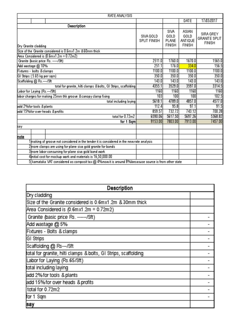 Rate Analysis - Cladding R-SSS-17032017 | PDF | Government Finances | Taxes