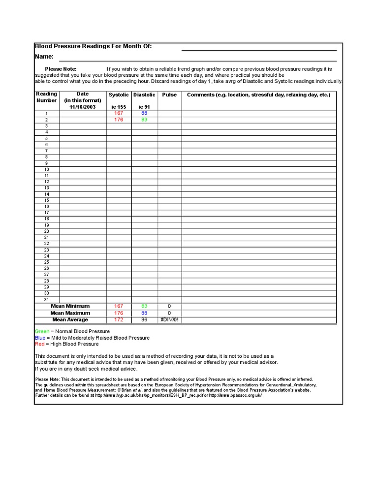 Copy of BP Self Monitoring Spreadsheet | Blood Pressure | Hypertension