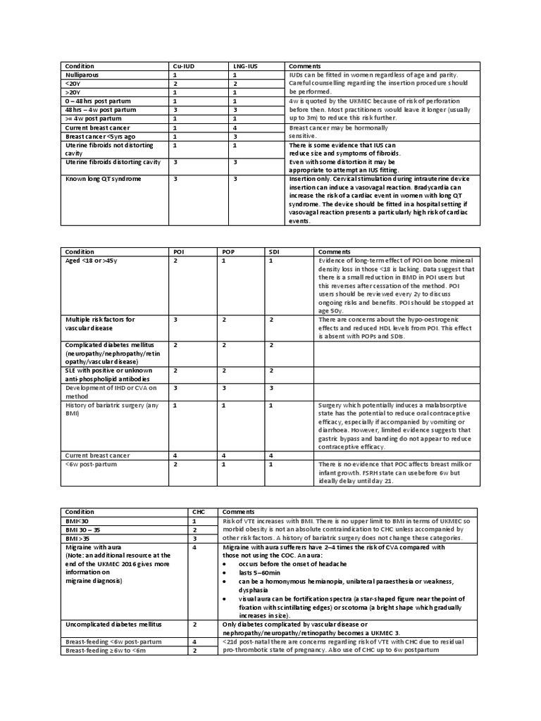 UKMEC | Breast Cancer | Cancer