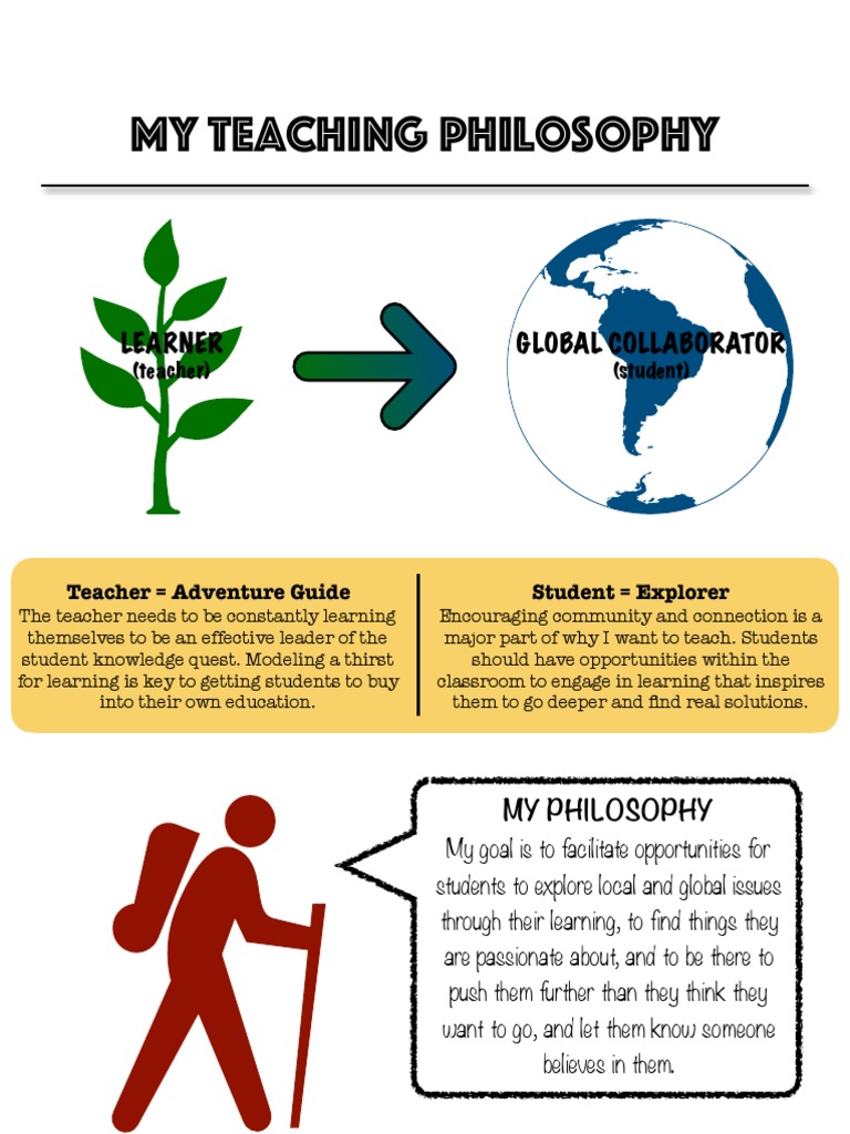 Teaching Philosophy Visual | PDF