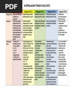 Autralasian Triage Scale | PDF