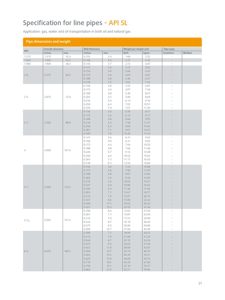 API 5L - Summary.pdf | Pipe (Fluid Conveyance) | Chemical Engineering