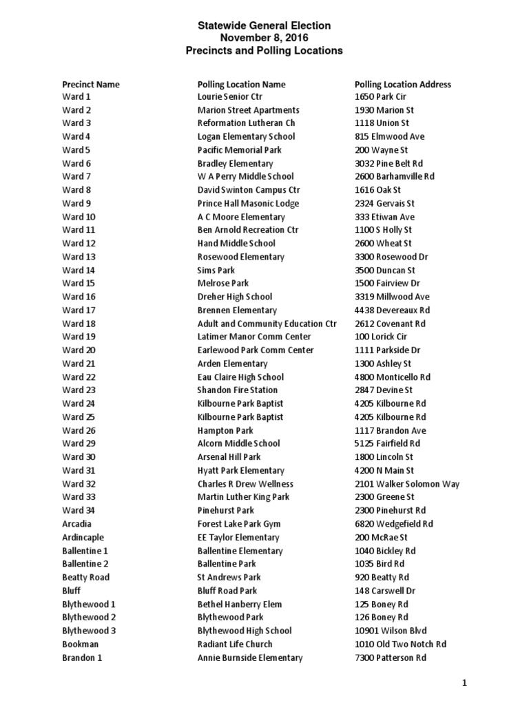 Precinct Name Polling Location Name Polling Location Address | PDF
