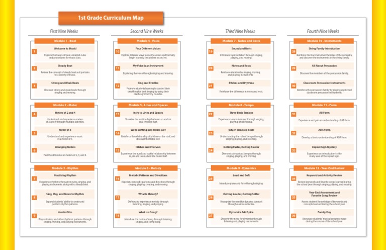 1st Grade Curriculum Map: First Nine Weeks Second Nine Weeks Third Nine ...