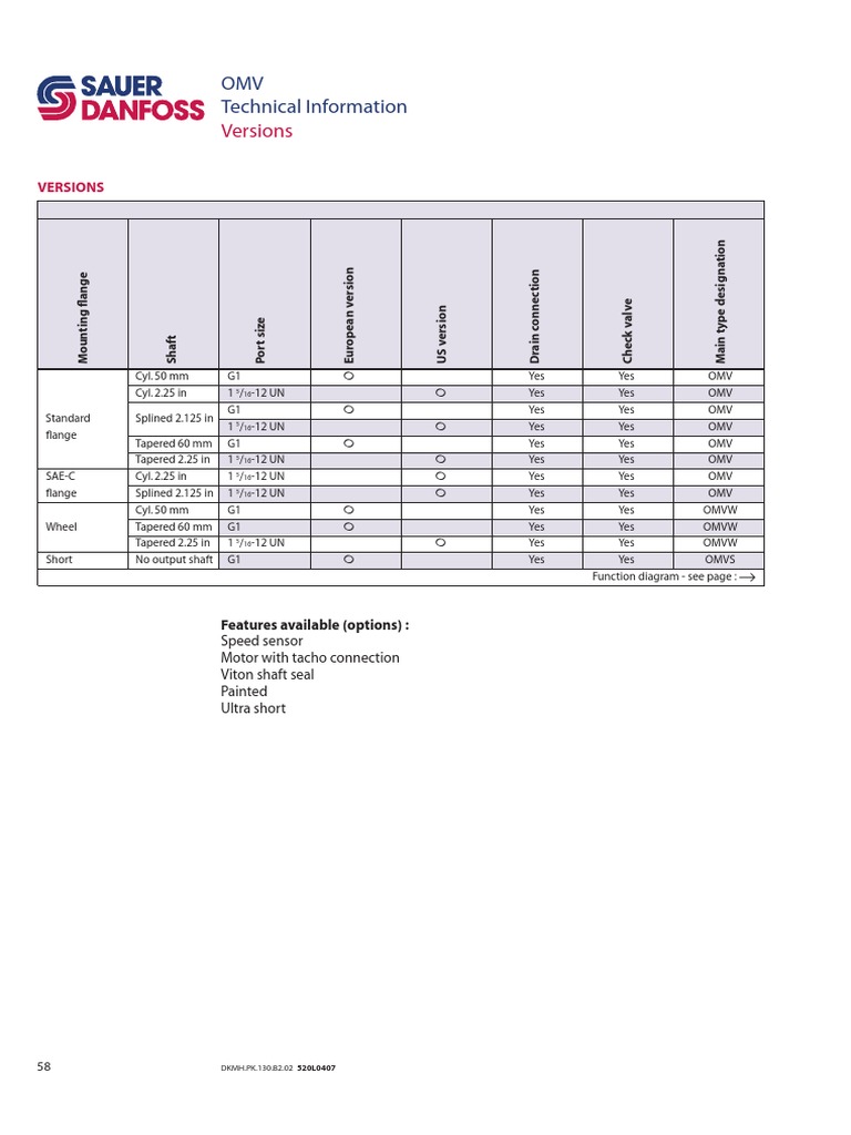Danfoss Omv | PDF | Bearing (Mechanical) | Horsepower
