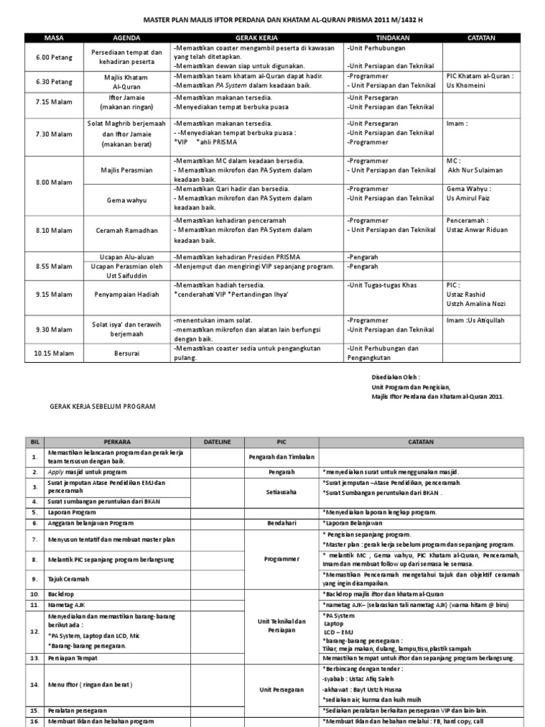 Masterplan Majlis Iftor Perdana Dan Khatam Al-Quran (PLAN B) | PDF