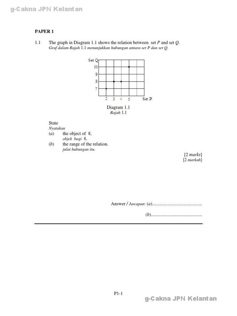 Modul Add Math Kertas 1 | PDF | Quadratic Equation | Function (Mathematics)