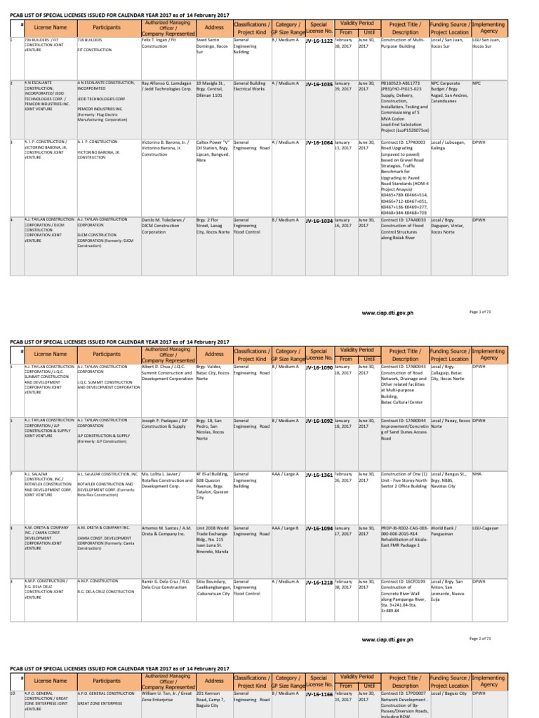 PCAB Special Licenses 2017 Overview | PDF | Road | Road Surface