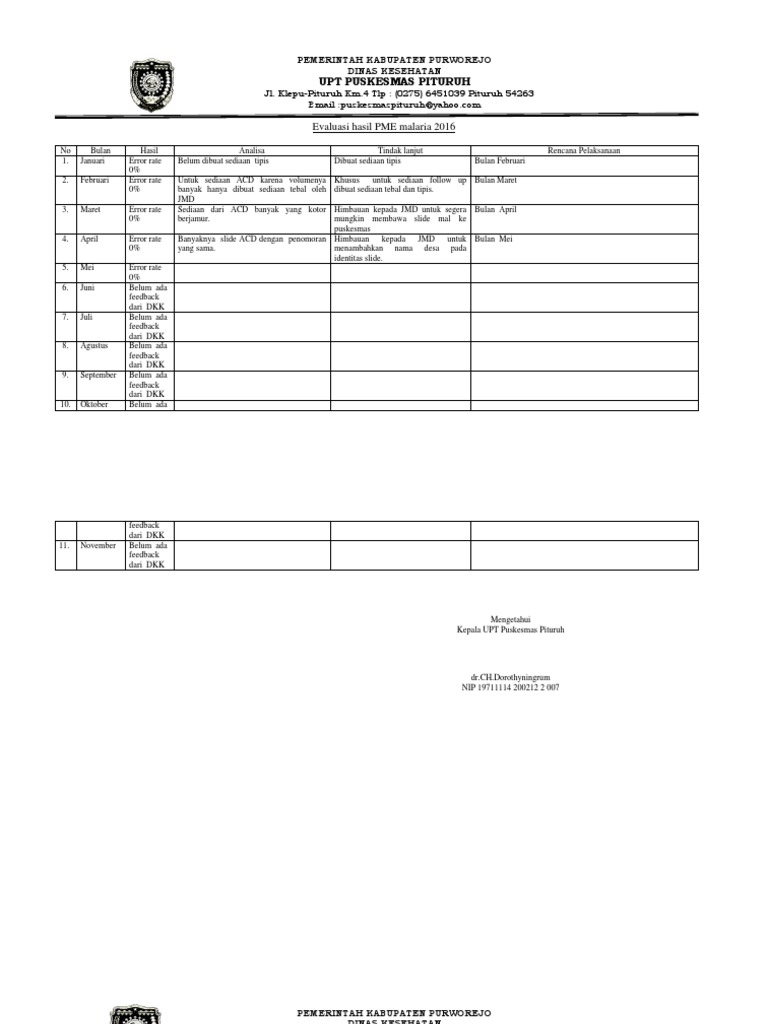 PDCA Malaria PME | PDF