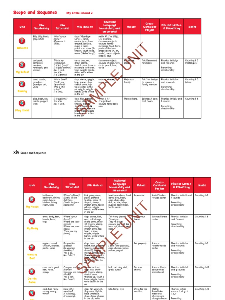 MLI-Level 2 Contents | PDF | Leisure