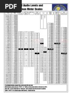 Audio Decibel Conversion Table | PDF | Decibel | Signal Processing