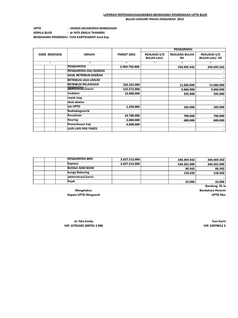 Laporan Pertanggung Jawaban Bendahara Penerimaan | PDF