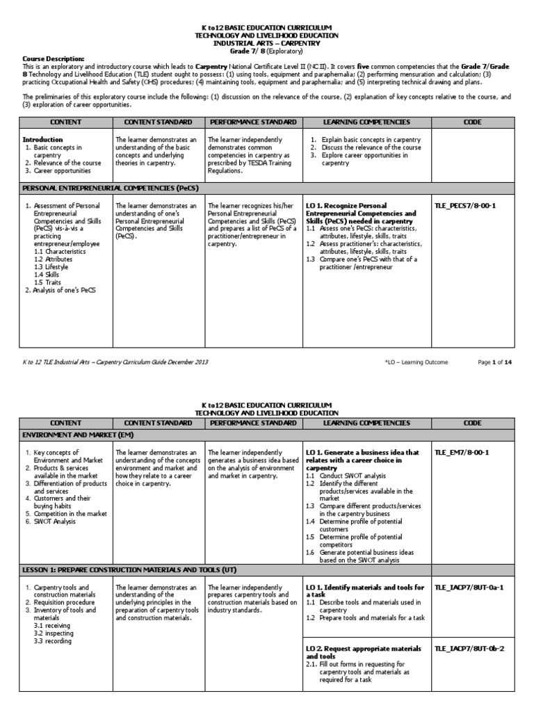 TLE - IA - Carpentry Grades 7-10 CG 04.06.2014 | PDF | Competence ...