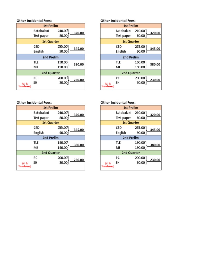 Other Incidental Fees: Other Incidental Fees:: 1st Prelim 1st Prelim | PDF