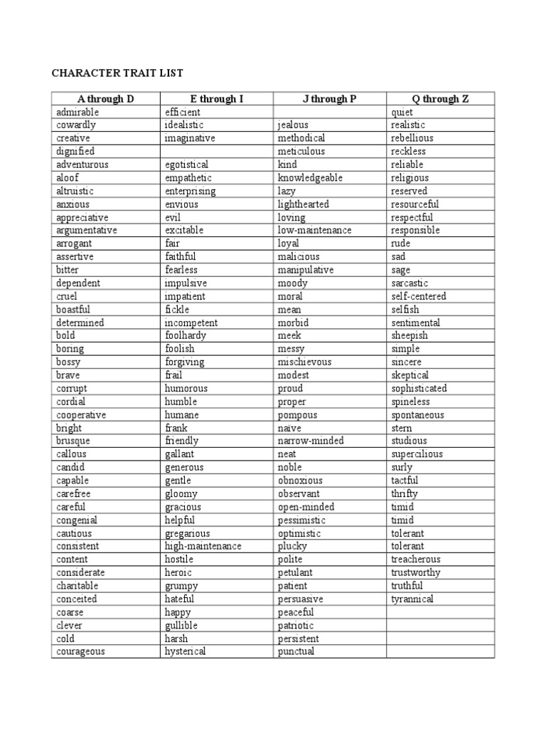 Character Trait List | PDF | Anger | Clinical Psychology