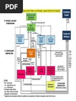 Appeal Procedure Flowchart PDF | PDF | Certiorari | Appeal