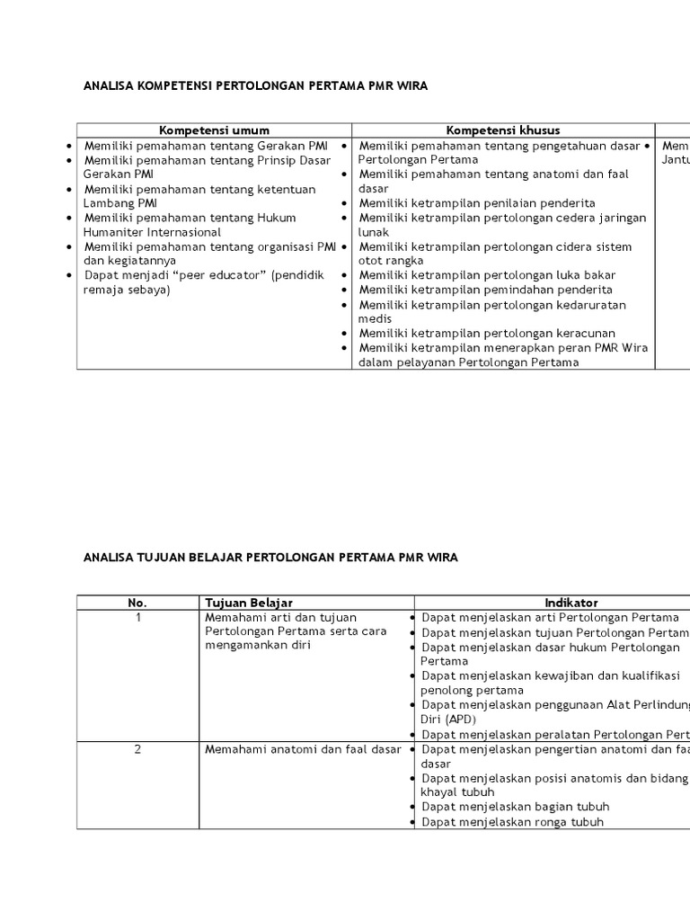 Analisa Kompetensi Pertolongan Pertama PMR Wira | PDF Analisa Kompetensi Pertolongan Pertama PMR Wira | PDF