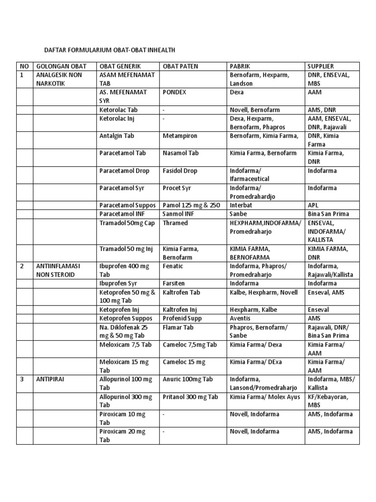 Daftar Formularium Obat | PDF