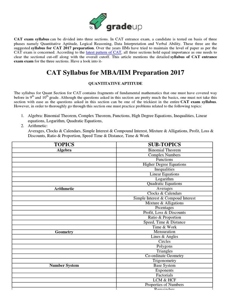 CAT Syllabus For MBA/IIM Preparation 2017: Topics Sub-Topics | PDF ...