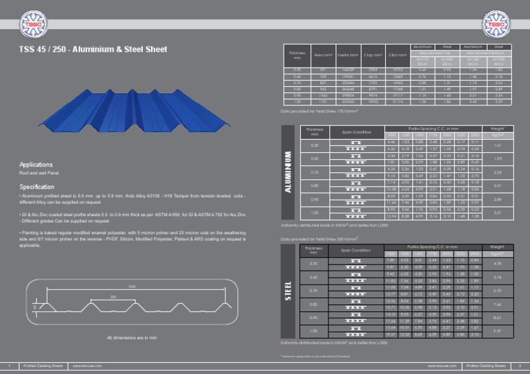 Technical Specifications and Load Capacity Data for Aluminum and Steel ...