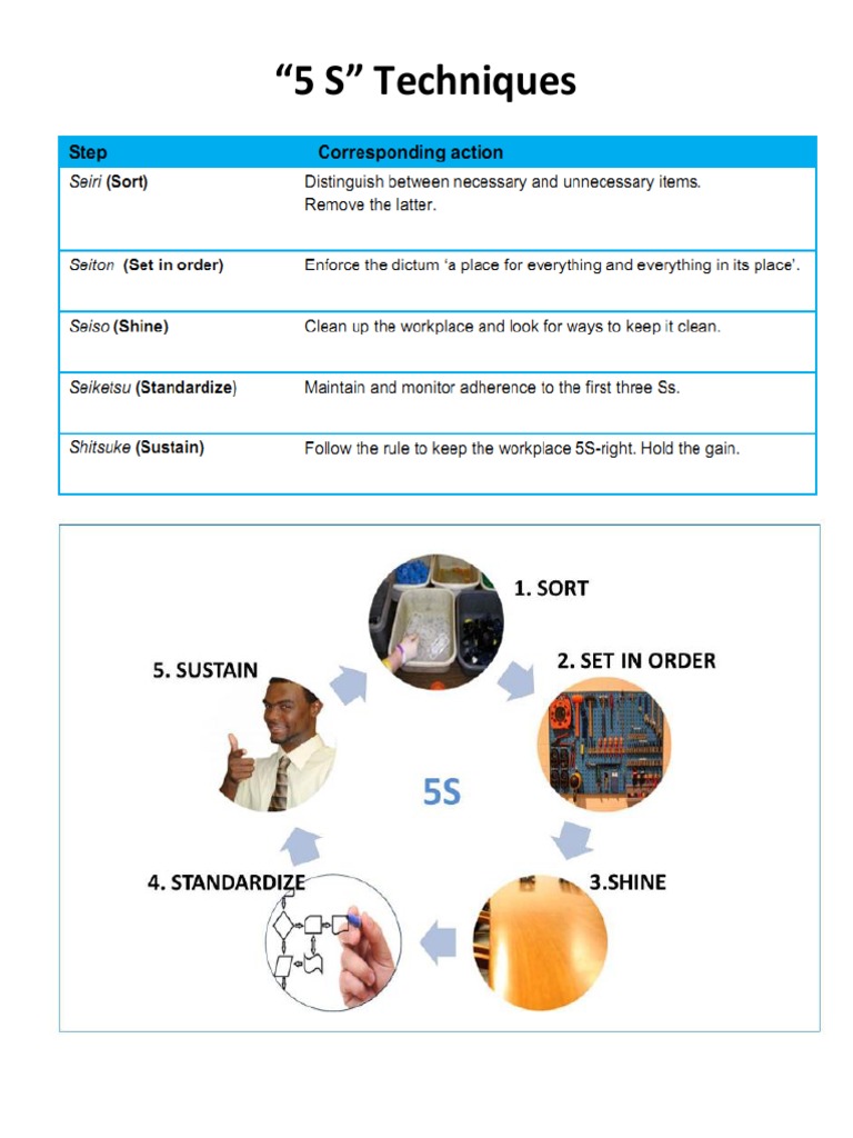 Mastering the 5S Methodology Guide | PDF