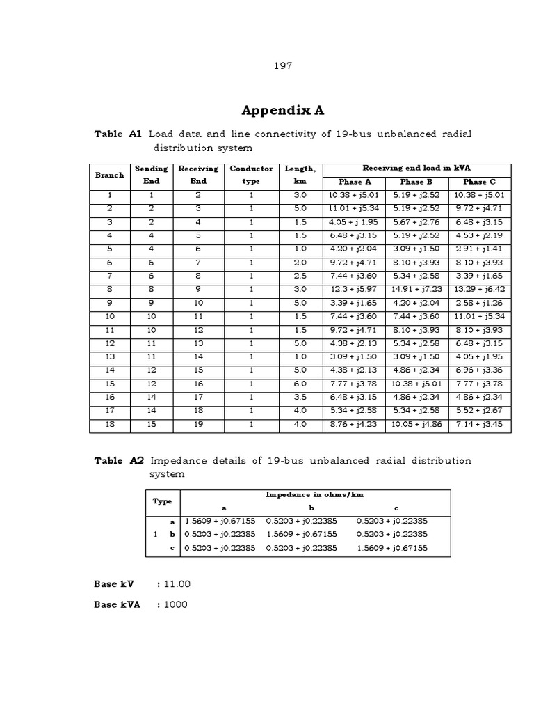 Appendix A: Table A1 Load Data and Line Connectivity of 19-Bus Unbalanced Radial | PDF ...