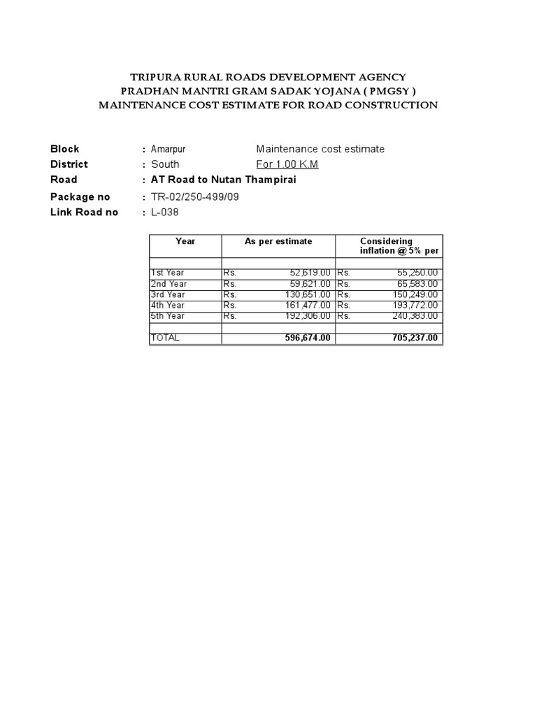 Estimate of Road Maintenance | PDF | Road | Soil