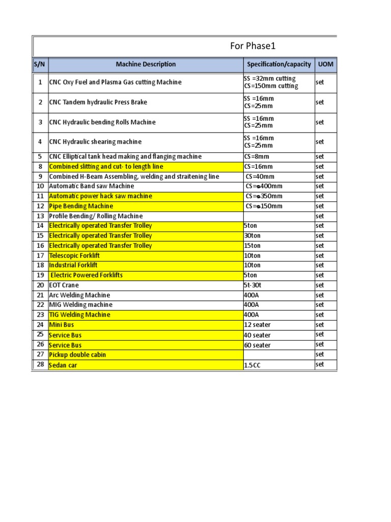 For Phase1: S/N Machine Description Specification/capacity UOM ...