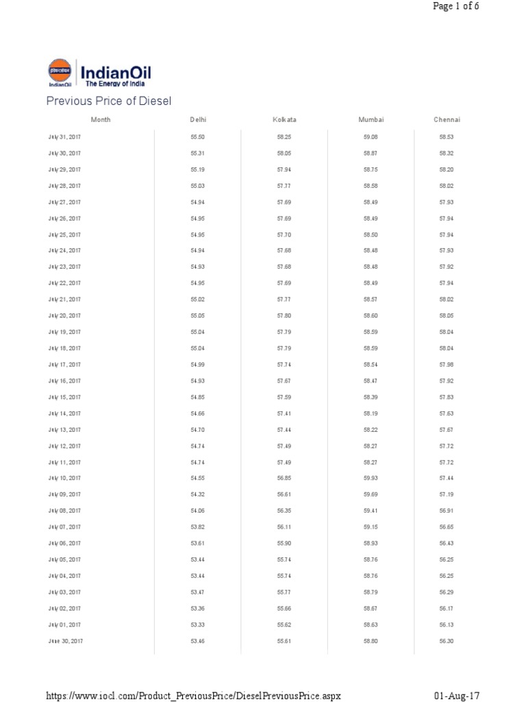 Daily Diesel Price | PDF | Sports | Business