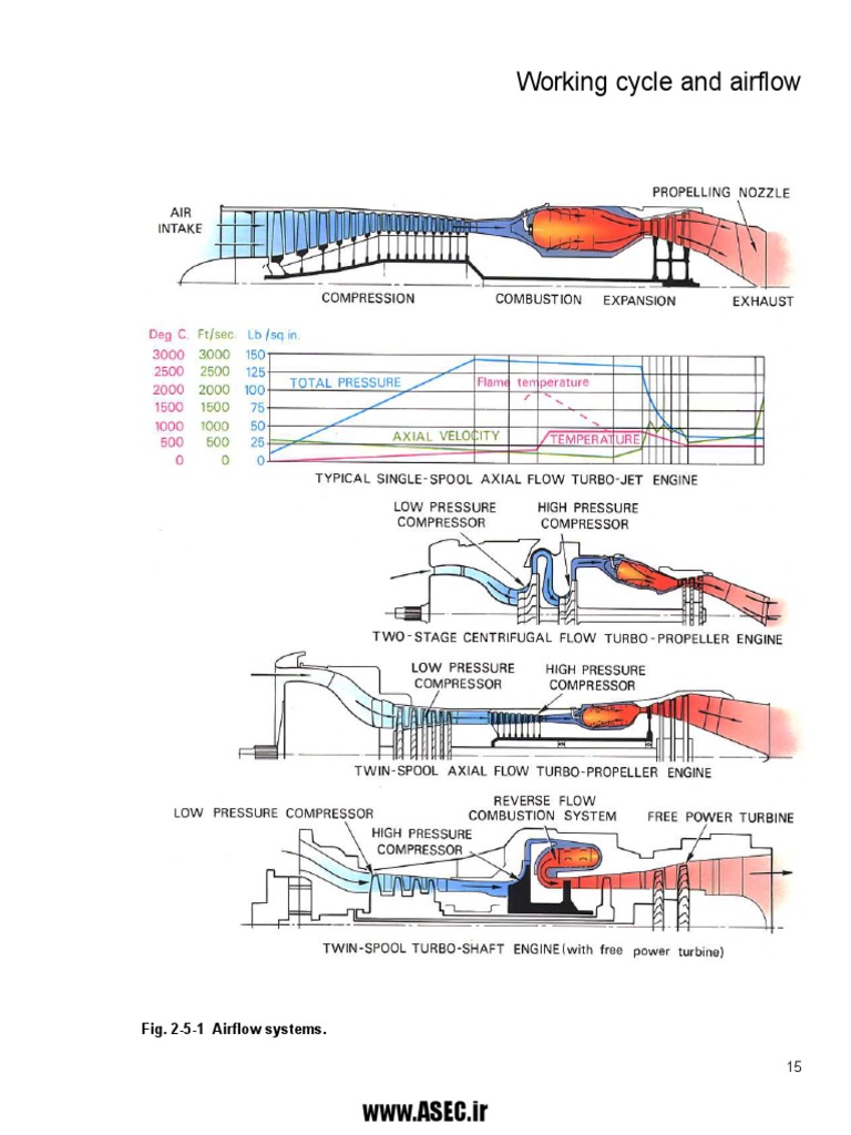 Compresor Duct | PDF