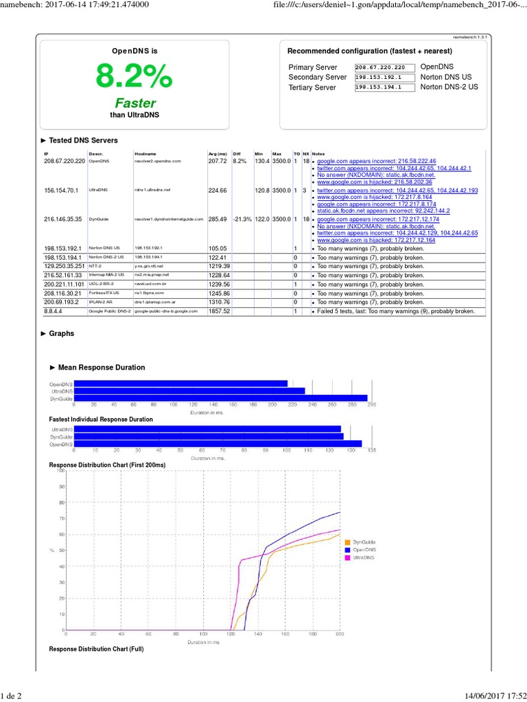 OpenDNS vs UltraDNS Speed Comparison | PDF | Domain Name System ...