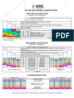 FEM Classification Tables | PDF | Electrical Engineering