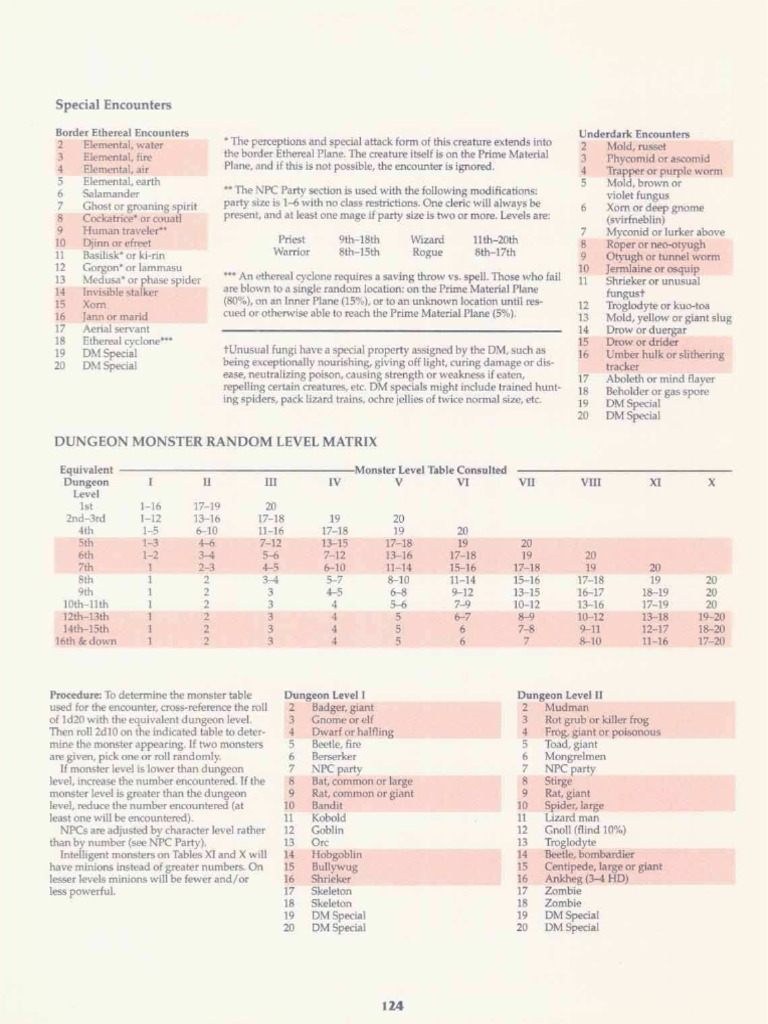 ad&d 2e Encounter Charts | Dungeons & Dragons | Gary Gygax Games