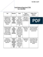 7es Lesson Plan Template PDF | PDF | Teaching | Pedagogy
