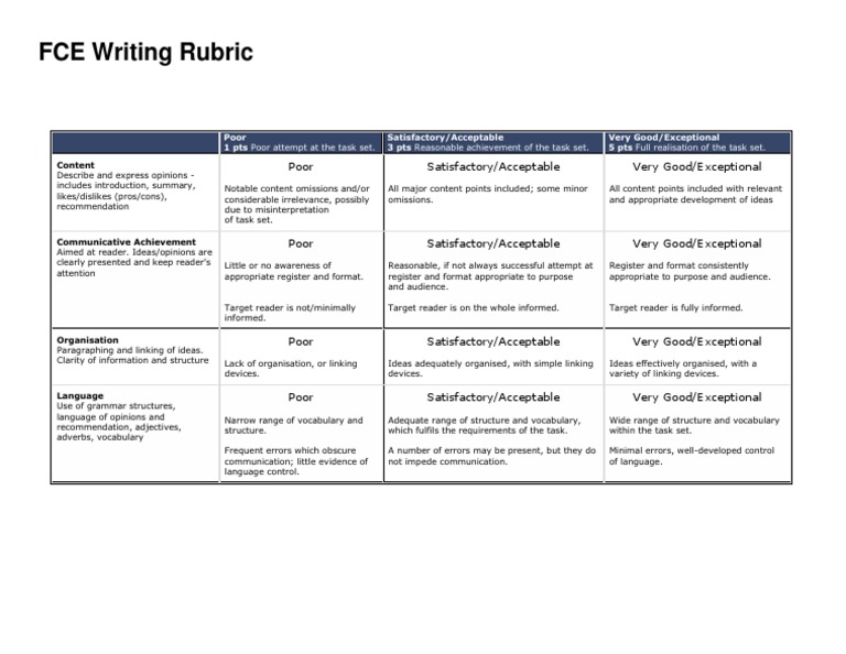 FCE Writing Rubric | Download Free PDF | Vocabulary | Human Communication