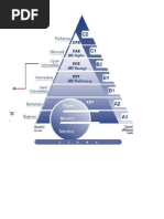 FCE Writing Rubric | PDF | Vocabulary | Human Communication