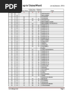 MSEB BU Codes and BU Names | PDF