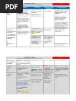 Antibiotic Coverage Overview Chart | PDF | Pharmacology | Clinical Medicine