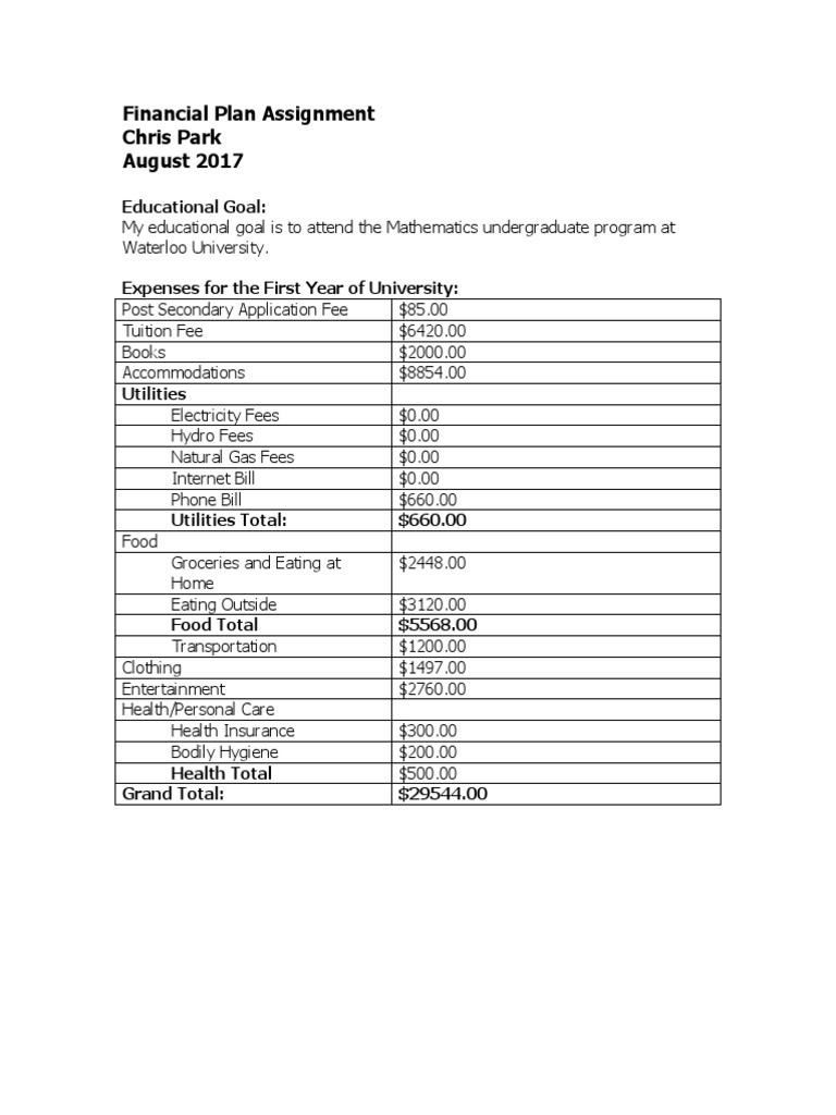 Financial Plan Assignment | PDF | Fee | Tuition Payments